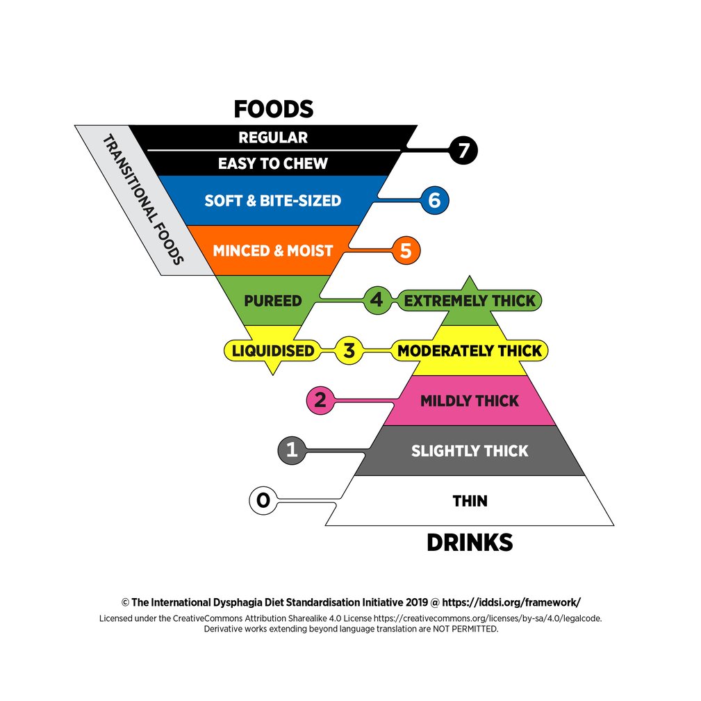 Puree Food Molds – 5 Nutritious Puree Food Recipes